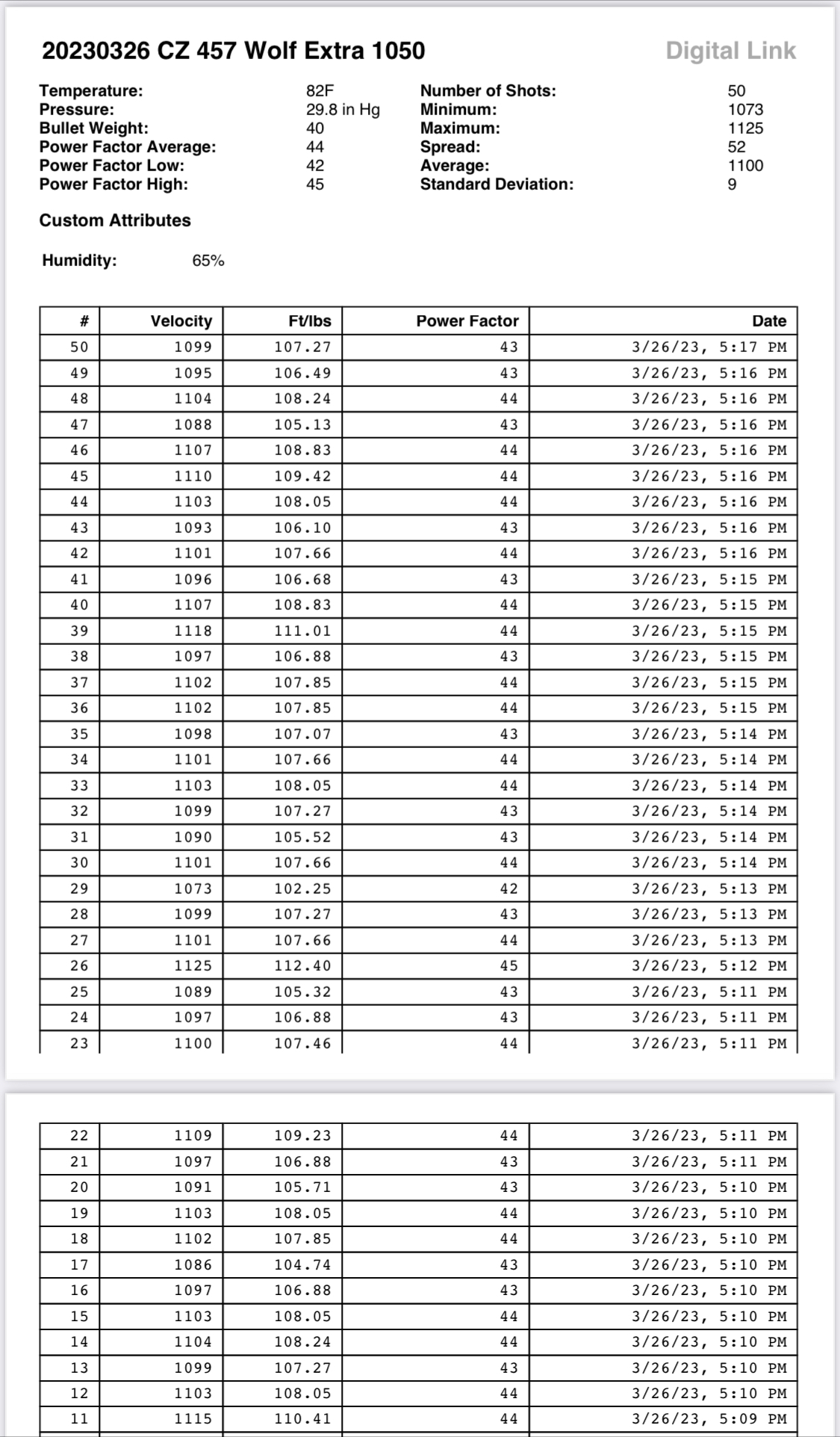 Wolf Match Extra 22 LR Ammo 40 Gr LRN - Ammo Deals